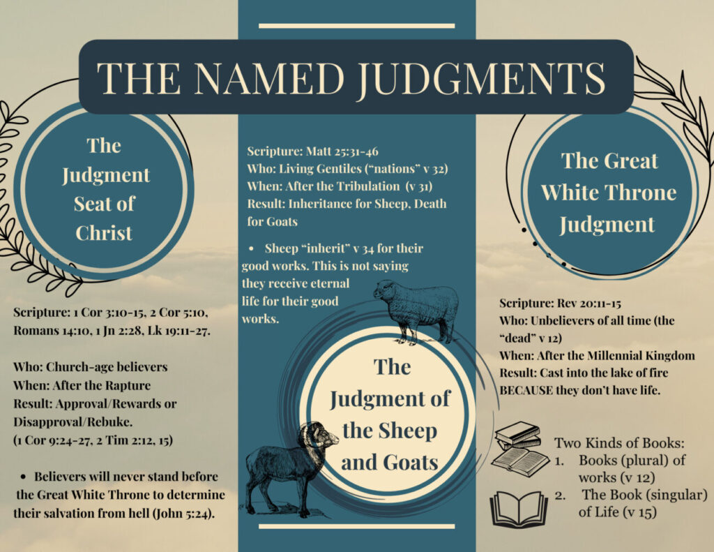 The Gospel of the Judgments of Christ, Part 1: The Named Judgments ...